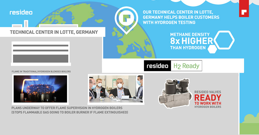 Why Resideo Is Taking Action On Hydrogen | Resideo